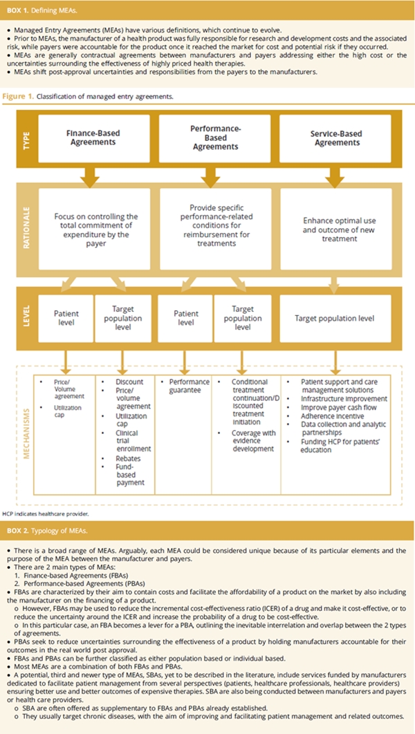 관리형 급여계약(Managed Entry Agreements, MEAs), 유럽 관점의 정책 분석