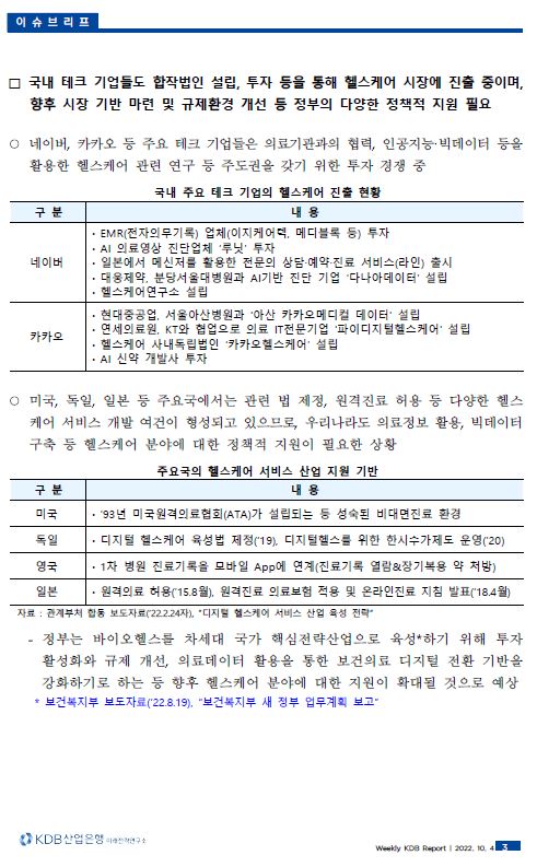 테크 기업의 헬스케어 시장 진출 동향