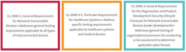 의료기기 사이버 보안과 UL 2900