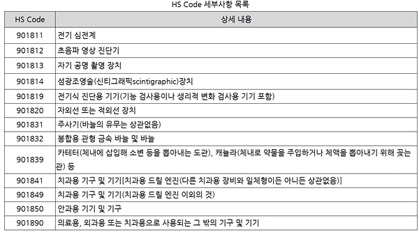 美 플로리다 의료기기 시장동향