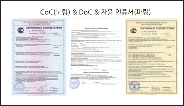 러시아, EAEU 통합인증체계 TRCU로 점진적 대체 중