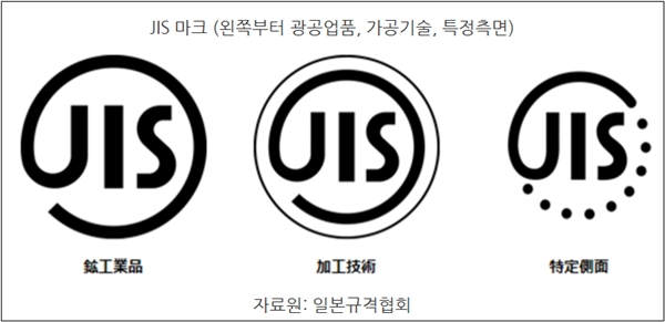 공업제품 日 수출 시 필요한 JIS 인증, 손쉬운 취득법은?