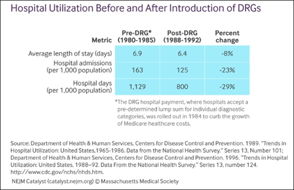 묶음식 지불보상제도(Bundled Payments)의 성공 여부, 포괄수가제(DRG) 경험에서 찾아야