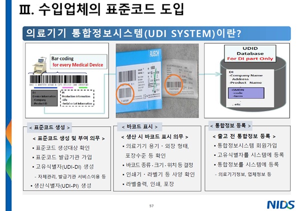 의료기기 표준코드(UDI)관련 가이드라인 발표자료