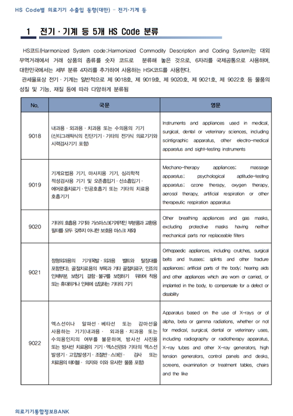 HS Code별 의료기기 수출입 동향(대만)-전기·기계 등