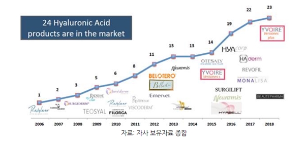 멕시코 보툴리눔 톡신 및 필러 시장동향