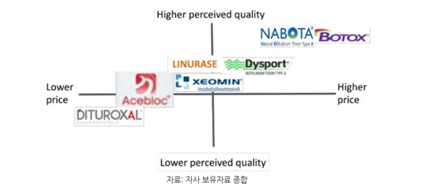 멕시코 보툴리눔 톡신 및 필러 시장동향