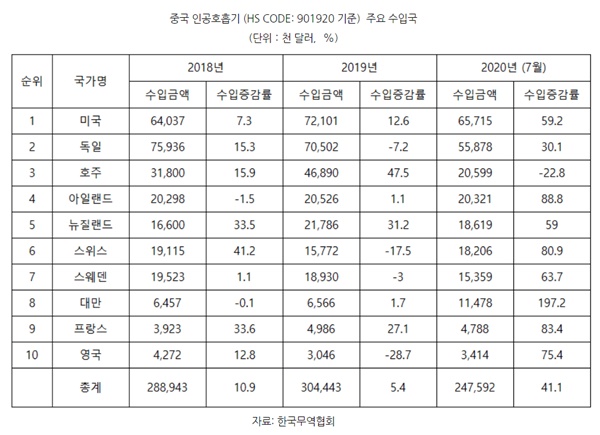 중국 인공호흡기 시장동향