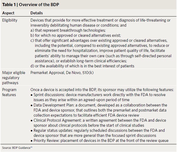 US FDA의 '혁신적 의료기기 프로그램(Breakthrough Devices Program)' 초기 경험