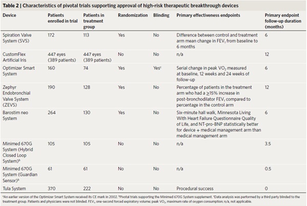 US FDA의 '혁신적 의료기기 프로그램(Breakthrough Devices Program)' 초기 경험