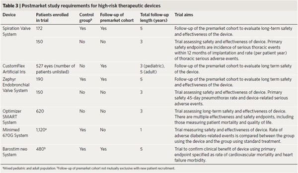 US FDA의 '혁신적 의료기기 프로그램(Breakthrough Devices Program)' 초기 경험