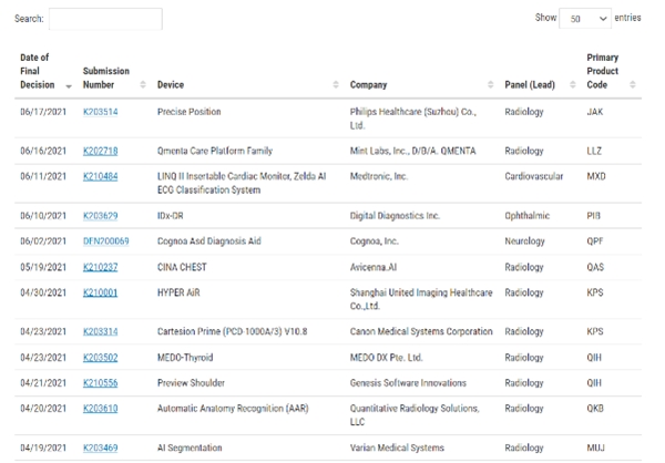 US FDA, 인공지능/기계학습 지원 의료기기(Artificial Intelligence and Machin Learning ...