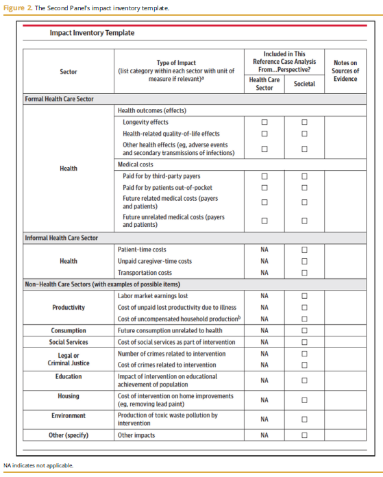 ISPOR Value Flower, 비용효과분석의 한계점을 위한 해결책?