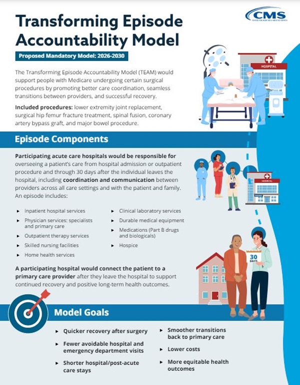 미국, ‘에피소드 책무성 혁신 모델(Transforming Episode Accountability Model, TEAM)’ 도입